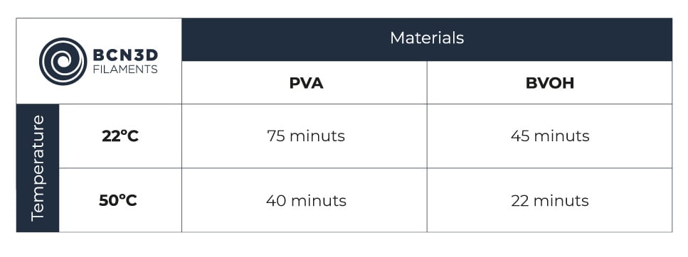 BVOH vs PVA