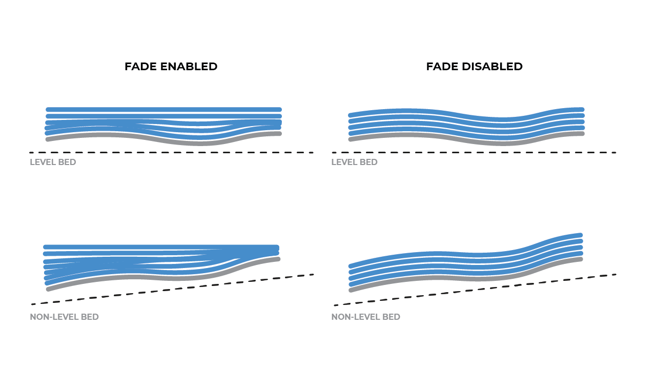 Mesh Mapping (Epsilon Series)