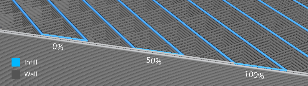 Understanding the Infill - BCN3D Stratos