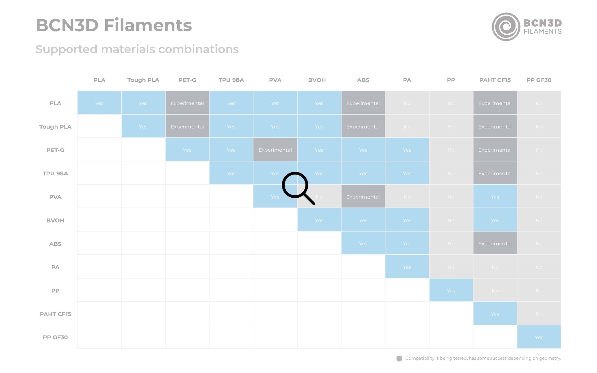 Material combination
