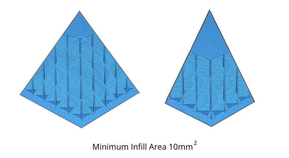Understanding the Infill - BCN3D Stratos