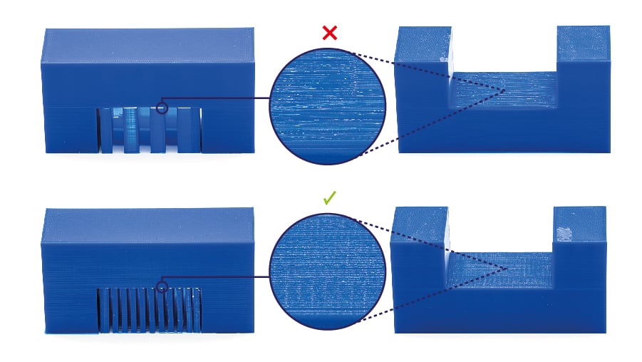 How to minimize Material Waste using Gradual Steps