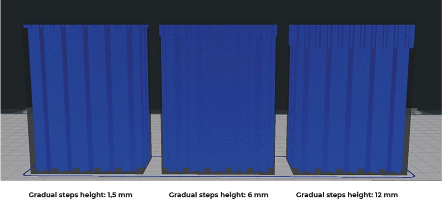 How to minimize Material Waste using Gradual Steps